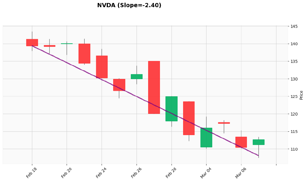 Computing slope of series with Pandas and SciPy · PythonFinTech