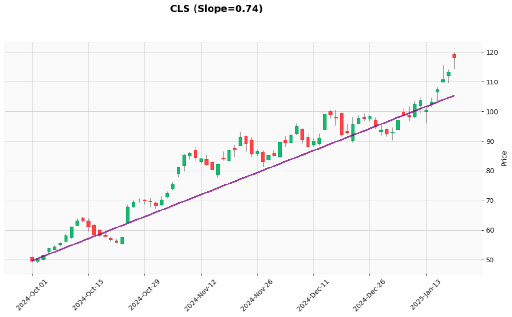 Computing slope of series with Pandas and SciPy · PythonFinTech