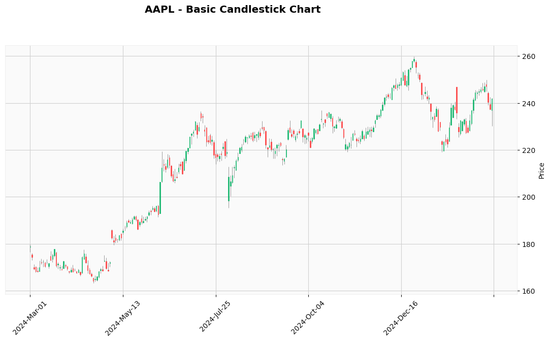 Plotting Stock Charts Ohlc With Matplotlib And Mplfinance · Pythonfintech