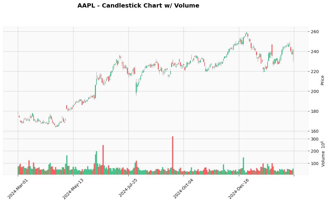 Plotting stock charts (OHLC) with matplotlib and mplfinance · PythonFinTech